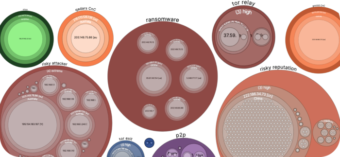 CySight.ai – CySight - Netflow Auditor - Integrated Cyber Network Observability